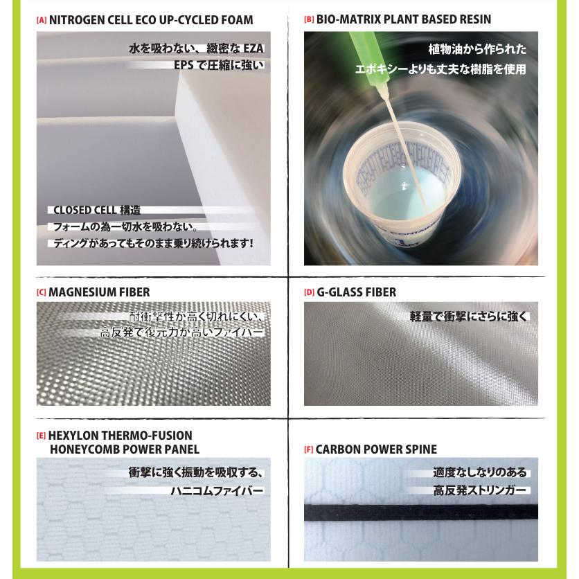 LIB TECH LOST LIBTECH / ロスト リブテック RAD RIPPER ラッドリッパー MAYHEM メイヘム エコインパクトサーフボード ショートボード サーフィン 小波 ...