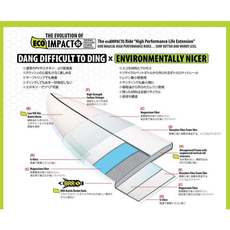 LIB TECH LOST LIBTECH / ロスト リブテック RNF '96 ラウンドノーズフィッシュ MAYHEM メイヘム エコインパクトサーフボード ショートボード サーフィン ...