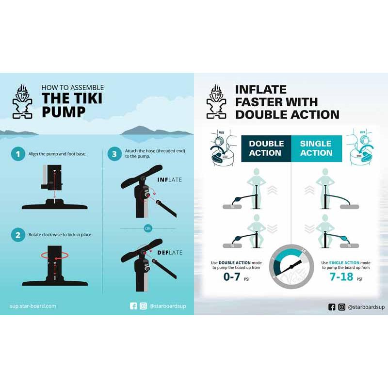 STARBOARD TIKI PUMP / スターボード ティキポンプ ダブルアクション サップ インフレータブル SUP 高圧空気入れ エアーポンプ : BREAKOUT - 通販 ...