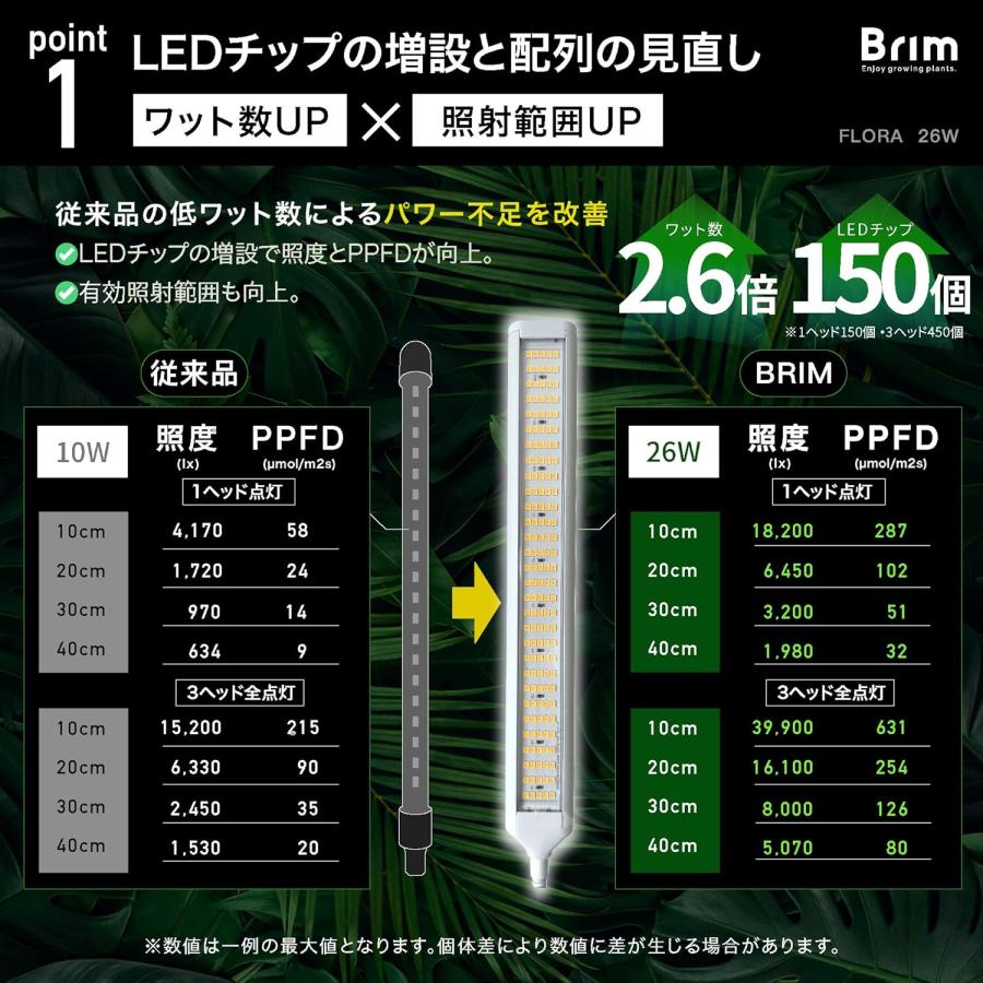 【公式】BRIM(ブリム) FLORA 植物育成ライト LED 調光 タイマー クリップ式 26W 3000K (3ヘッド, WH 暖色系) : 838 : BRIM公式ストア - 通販 ...