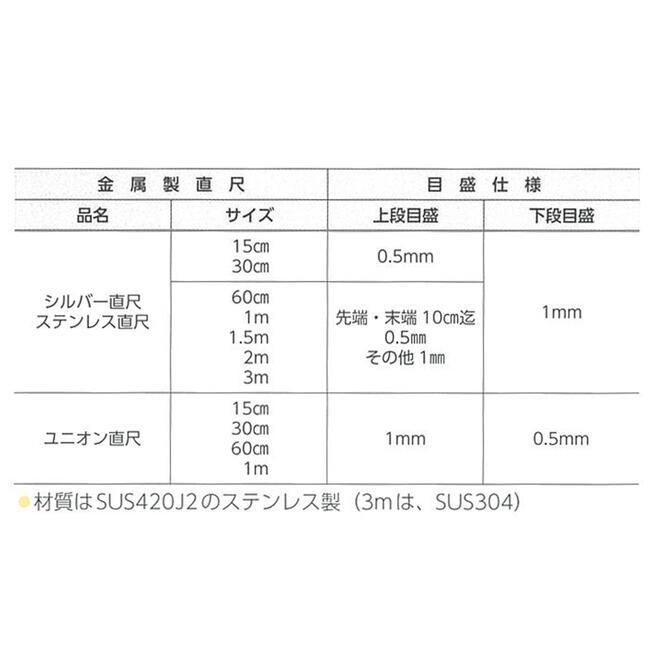 ヤマヨ測定機 ヤマヨ測定器 ユニオン直尺 60cm JIS1級 両基点両切型 検査 製図 原図用 直尺 定規 測量 GU60 YAMAYO : 作業工具の専門店Queen-Bee - 通販 ...
