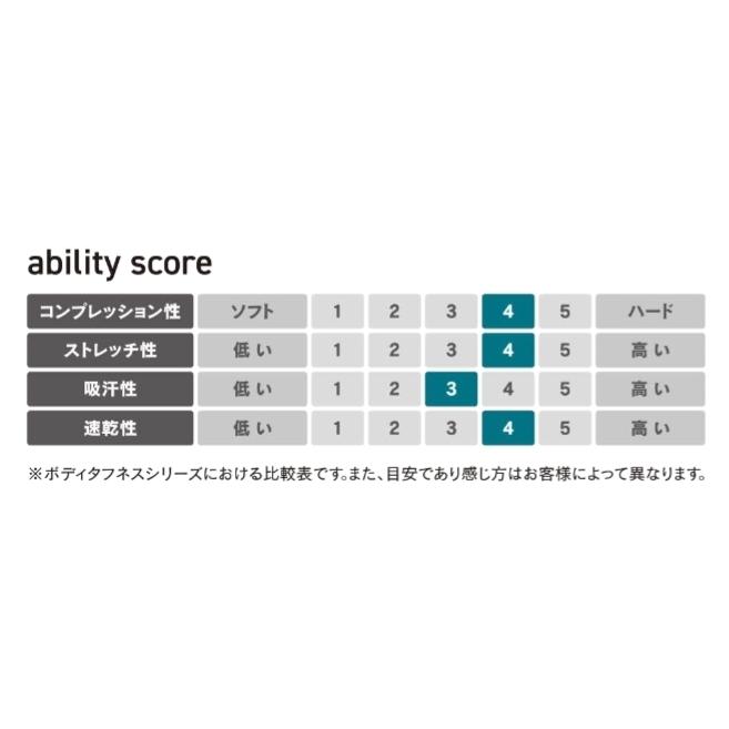 BODY TOUGHNESS BTパワーストレッチ 保温 速乾 全面消臭 サーモデオ ロングタイツ メンズ JW-274 : 手袋・梱包資材・安全靴のBtoBデポ - 通販 - Yahoo ...