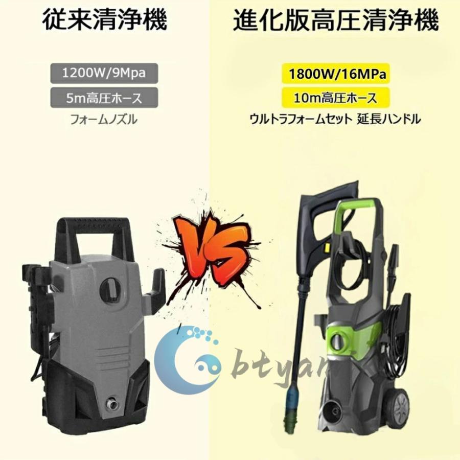 高圧洗浄機 正規品 自吸両用 業務用 1800W 17MPa 高圧ホース20m 二重