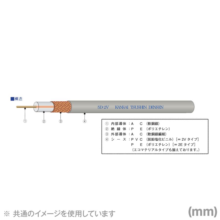 取寄 フジクラ 5D2V (5D-2V) 同軸ケーブル 100m 1巻 灰 KH : AHSJ Coaxial - 通販 - Yahoo!ショッピング