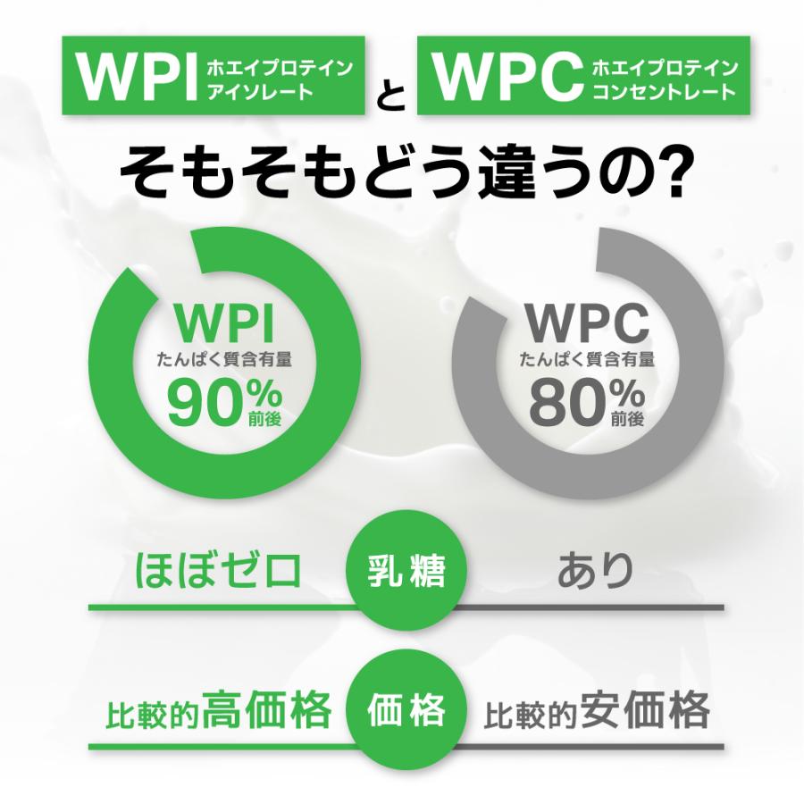 バルクスポーツ アイソプロ2.0 1600g プロテイン WPI ホエイ 男性 女性 ダイエット : HALEOxBULKオフィシャル Yahoo!店 - 通販 - Yahoo!ショッピング