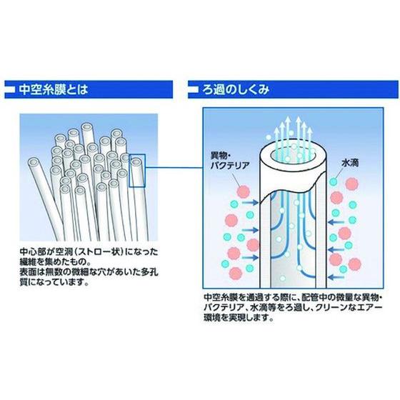【お取り寄せ】ジョプラックス 中空糸膜フィルター(多目的用) TF-20N-A :KC0770:BUNGU便 - 通販 - Yahoo!ショッピング