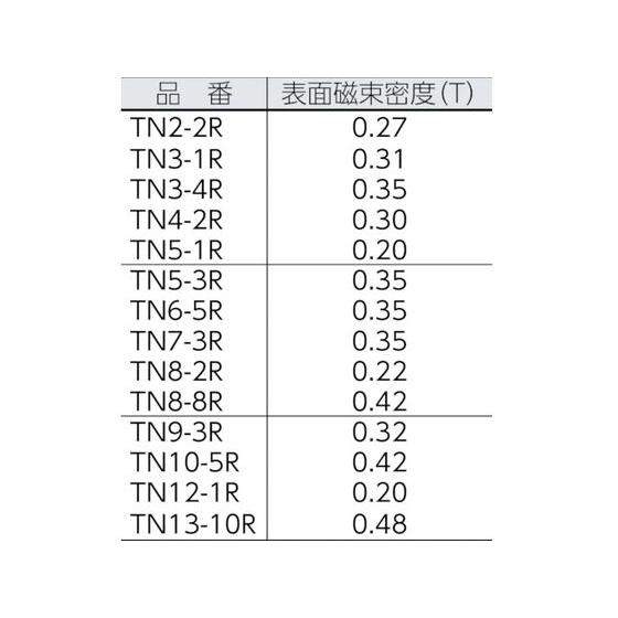 【お取り寄せ】TRUSCO ネオジム磁石 丸形 外径8mm×厚み5mm 1個入 TN8-5 : BUNGU便 - 通販 - Yahoo!ショッピング