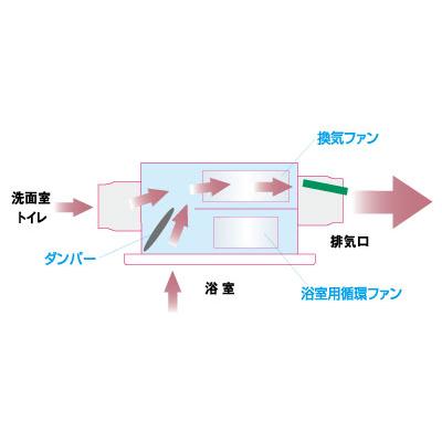 マックス 在庫有時即納可 NEW製品 MAX BS-132EHA-1 BS132EHA1 バス換気乾燥暖房機 2室同時換気用bs-132eha-1 : BUZAIYA - 通販 - Yahoo ...