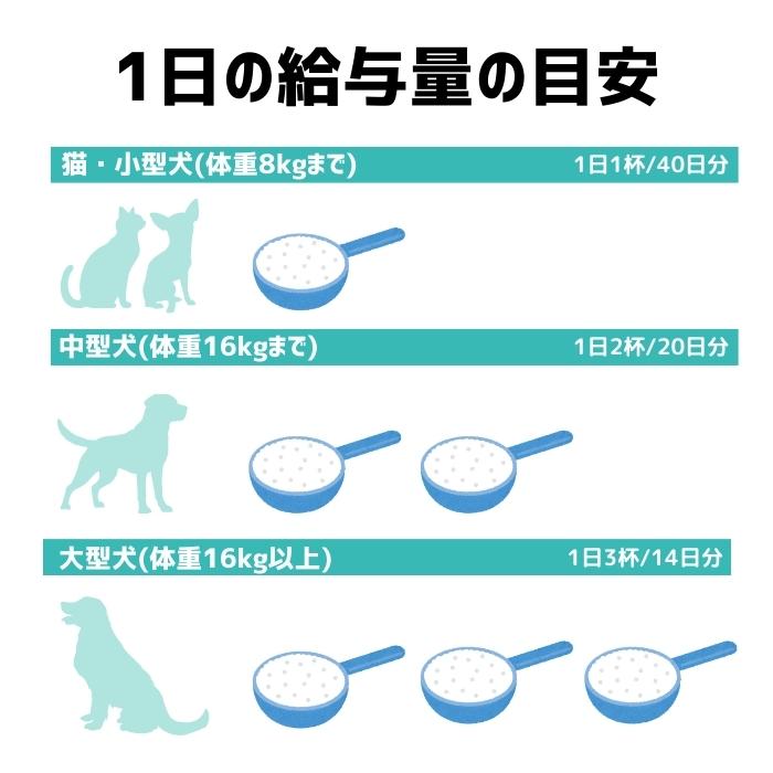 プロバイオデンタルPET 粉末タイプ 9.8g 3個セット (プレミアモード 風味なし 猫 犬 小動物用 歯磨き サプリ 乳酸菌 ふりかけ 口臭 歯垢) : 美容雑貨Cabfive - 通販 ...