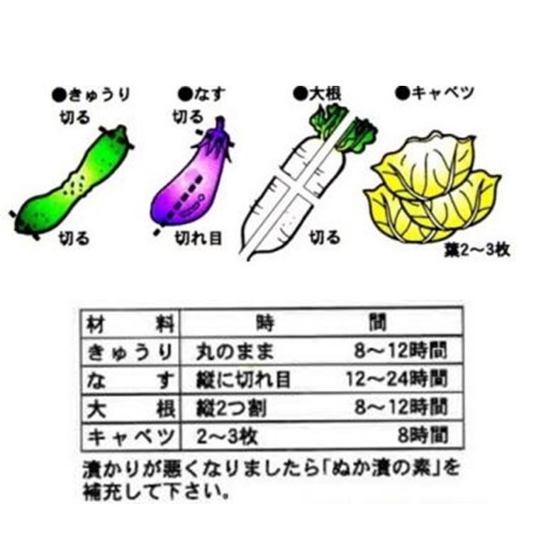 FADIE ぬか床 ぬか漬け 素 植物性 乳酸菌付 ぬか漬 パック 600g おうち 名前をつけてかわいがる つけもと ファディ : カフェ ファディ コーヒー 公式Yahoo!店 - 通販 ...