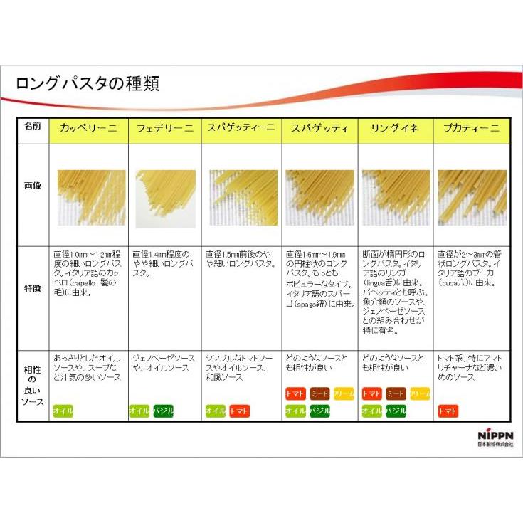 パスタ バリラ 麺 スパゲティ 1.78mm NO5 5kg シコシコ 食感の良い 本場イタリア アルデンテ : カフェ ファディ コーヒー 公式Yahoo!店 - 通販 - Yahoo!ショッピング