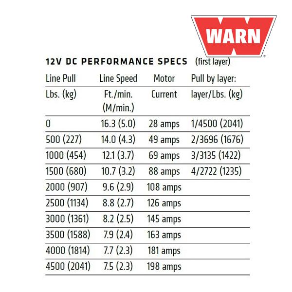 curt 【WARN (ウォーン) USA正規品】AXON 45RC パワースポーツ ウインチ/POWERSPORT WINCH シンス ...