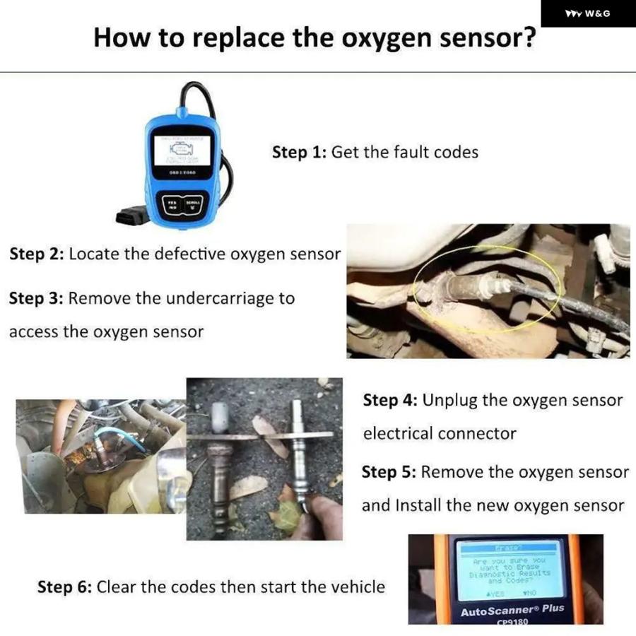 排気微粒子センサー プローブ 13628517184 13628582023 8517184 0281006379 2014-2017 BMW ...