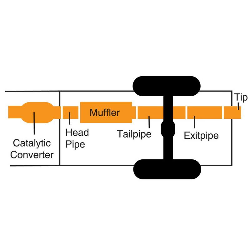 04-07y デュランゴ ギブソン マフラー シングル Swept Side : キャルウイングパーツセンターヤフー店 - 通販 - Yahoo!ショッピング