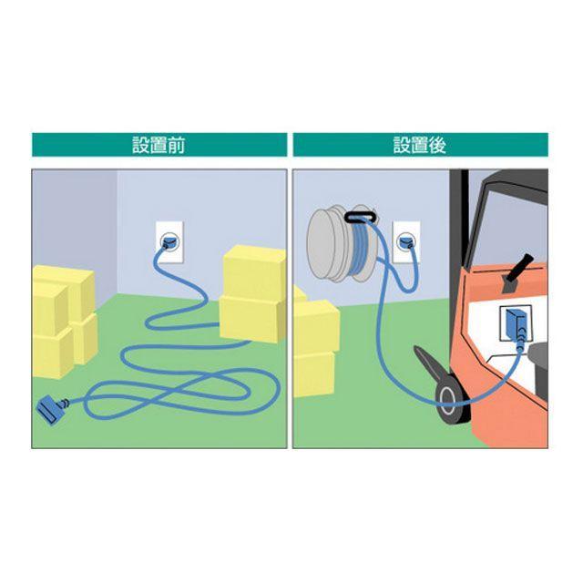 HATAYA ハタヤ FCR-10GS ハタヤOKS充電用オートリール 250V・10M バイク : モトメガネYahoo!店 - 通販 - Yahoo!ショッピング