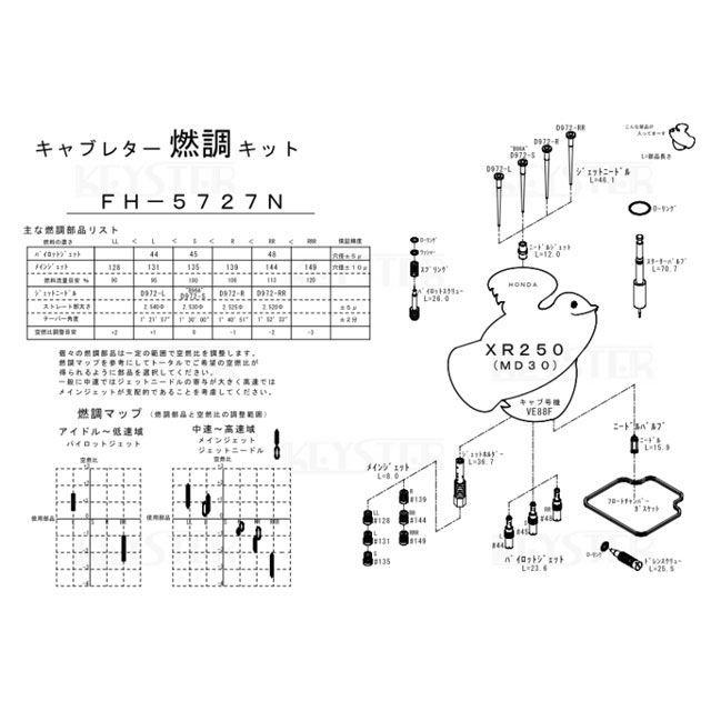 KEYSTER キースター XR250 燃調キット XR250（MD30）用キャブレター オーバーホール＆セッティングパーツセット バイク ...