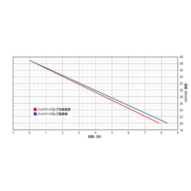 正規品／ウイルズウィン ビーノ ビーノ（2BH-AY02）用 ハイパーバルブ WirusWin バイク : 270412-976858 : モトメガネYahoo!店 - 通販 - Yahoo ...
