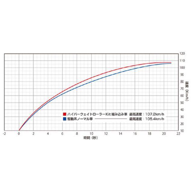 WirusWin ウイルズウィン RACING150Fi RACING150Fi用 ハイパーウェイトローラーキット バイク : モトメガネYahoo!店 - 通販 - Yahoo!ショッピング