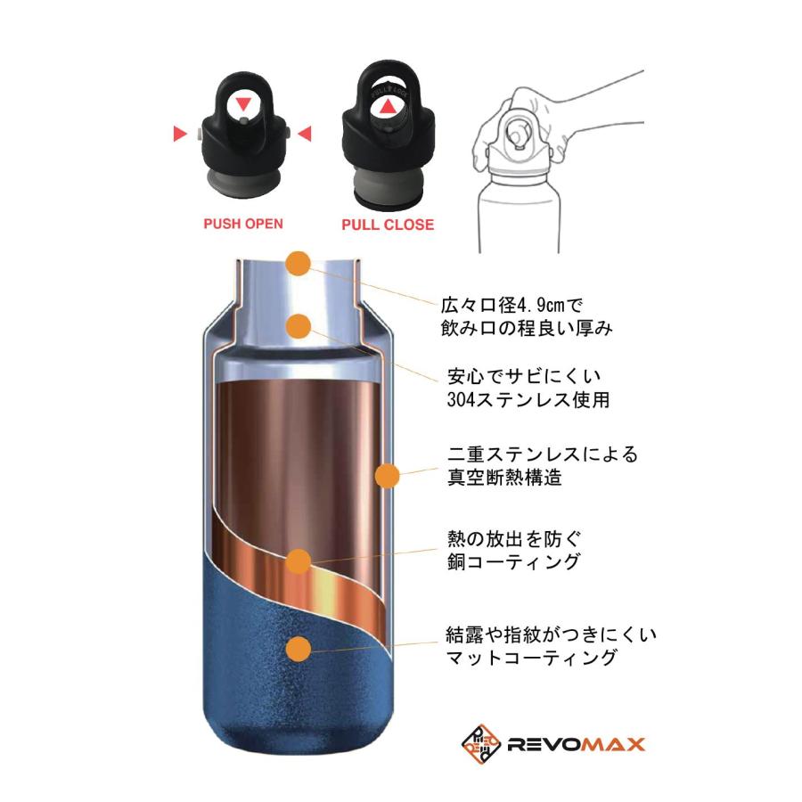 Campoo！オリジナル Revomax2 :cmog007:Campoo!ヤフー店 - 通販 - Yahoo!ショッピング