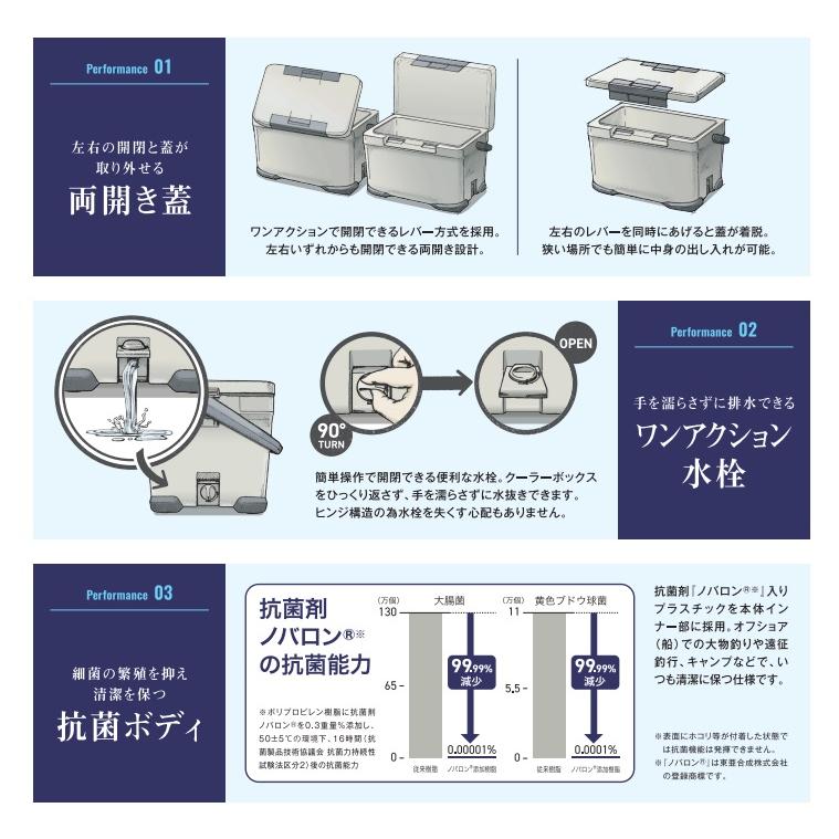 シマノ SHIMANO ICE BOX PRO 22L : Campoo!ヤフー店 - 通販 - Yahoo!ショッピング