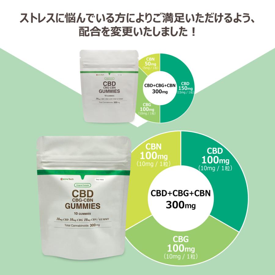CBD ＋ CBG＋CBN グミ CBD+CBG+CBN 300mg 1粒30mg 10粒 :100716:CBD by CannaTech ...