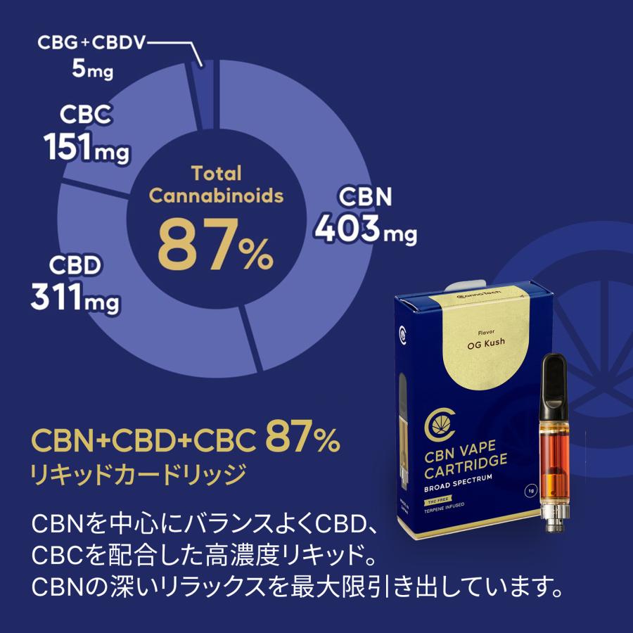 CBN 高濃度 リキッド 87% スターターセット CBN 403mg CBD 311mg CBC 151mg CBG CBDV 5mg 電子タバコ ベイプ 使い捨て リキッド ...