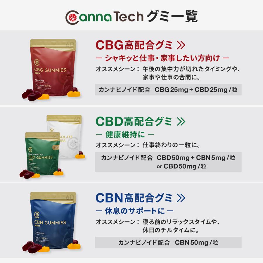 CBN グミ 16粒 CBN 2,400mg 『 超高濃度 CBN 150mg /粒』 ブロードスペクトラム cbn ヘンプテルペン配合 CT Freak FEEL DEEPLY cbdグミ ...