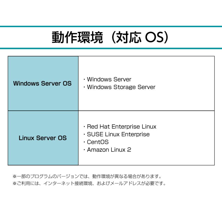 【ポイント10倍】ESET Server Security for Linux / Windows Server 新規 ダウンロード :CMJ-EA07-E66-G01:公式ストア キヤノン ...