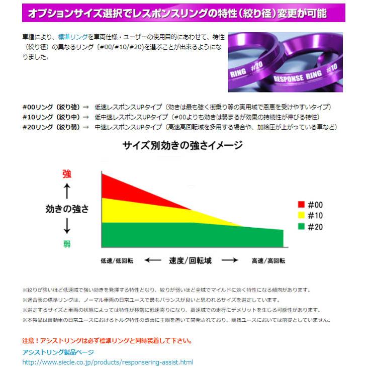 シエクル ステップワゴンスパーダ RK5/RK6(09.10-) R20A シエクル(siecle) レスポンスリング RH06RS(要詳細確認) : car parts collection ...