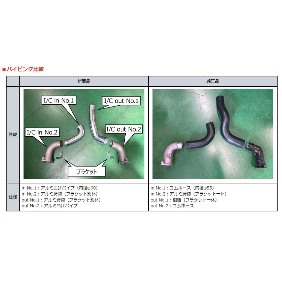 HKS 13002-AH002 パイピングキット シビックタイプR(FL5) : クリーズオンライン - 通販 - Yahoo!ショッピング