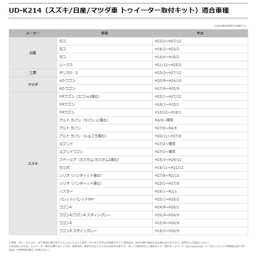 カロッツェリア UD-K214 音質向上アイテム トゥイーター取付キット 日産、三菱、マツダ、スズキ用 carrozzeria ツイーター : クリーズオンライン - 通販 - Yahoo ...