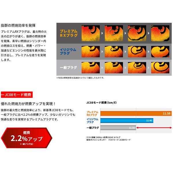 NGK プレミアムRX プラグ 4本セット LKAR7BRX11PS ストックNO.97544 日本特殊陶業 NGK製 新品 スパークプラグ ...