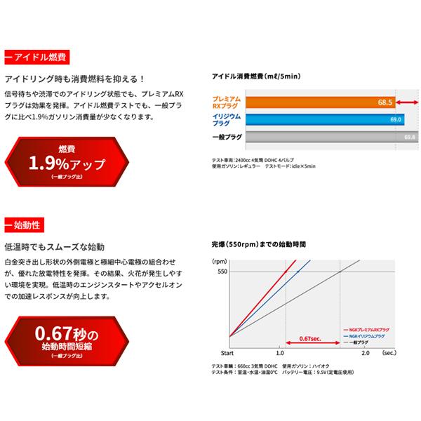 NGK プレミアムRX プラグ 4本セット LKAR7BRX11PS ストックNO.97544 日本特殊陶業 NGK製 新品 スパークプラグ ...