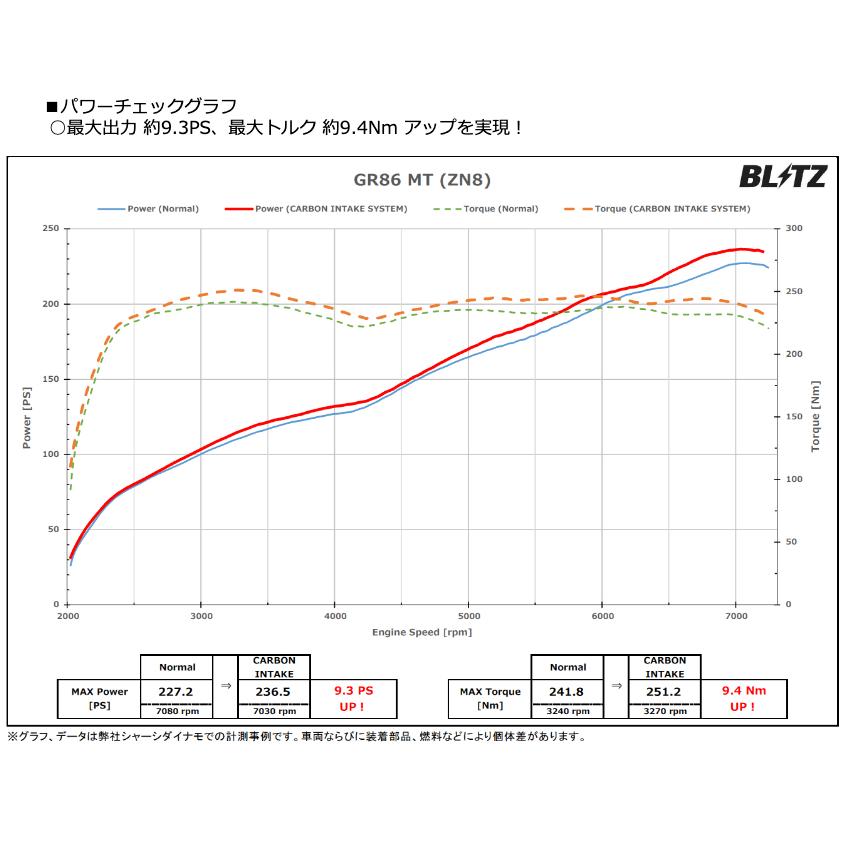 BLITZ 【BLITZ/ブリッツ】カーボンインテークシステム CARBON INTAKE SYSTEM [GR86/BRZ ZN8/ZD8] 27031 : カーキチ - 通販 ...