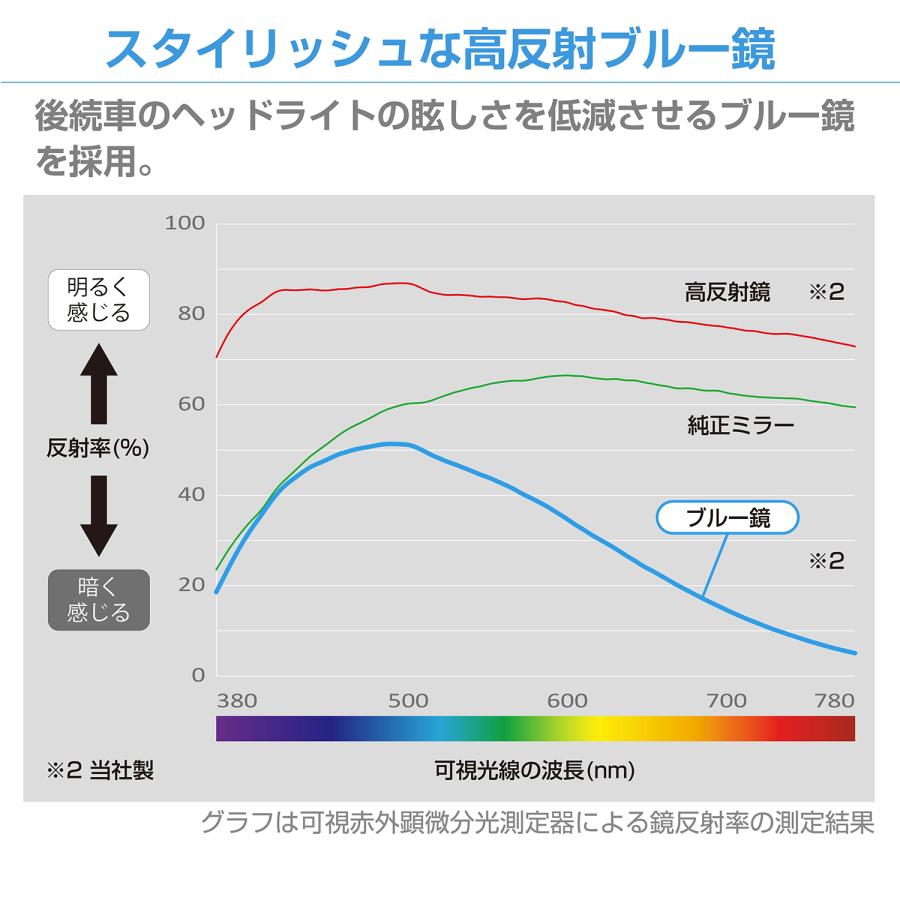 SEIWA 車用 ルームミラー フレームレスミラー 300PB 300mm ブルー バックミラー 車内 鏡 フラット 高反射 平面鏡 R112 カー用品 セイワ(SEIWA) : SEIWA ...