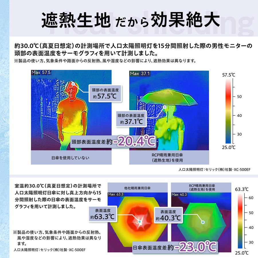 日傘 晴雨兼用 折りたたみ傘 スマホサイズ 超軽量186g 遮熱 遮光 UVカット コンパクト ベージュ メンズ レディース rcp5 SEIWA（セイワ） : SEIWA STORE ...