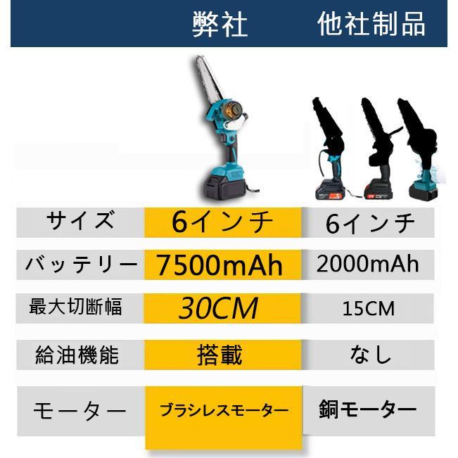 【Yahoo!1位】チェーンソー 充電式 マキタ バッテリー互換 ハンディ チェンソー 6インチ 電動チェーンソー家庭用 強力 片手 木工切断 枝切り 収納箱付き 正規品 ...