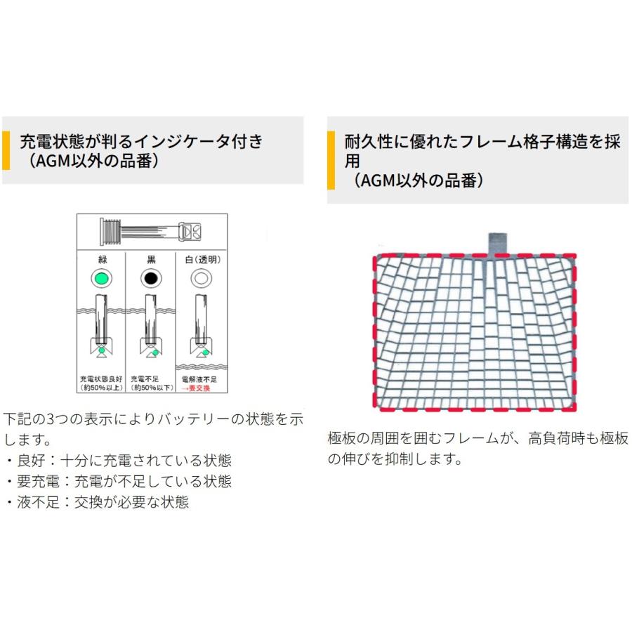 ACDelco ACデルコ LN0 バッテリー LN0規格 トヨタ ヴィッツ/ サクシード/シエンタ/プロボックス/ライズ（ハイブリッド車） : カーマイスター3 - 通販 - Yahoo ...
