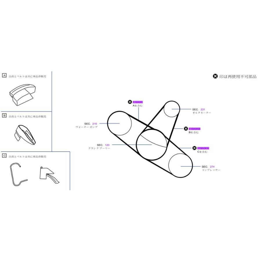 PITWORK 欠品納期未定 日産 ファンベルトセット デイズ B43W B46W ダイナモベルト W/Pベルト エアコンベルト 1台分3本セット AY1413065E AY14N50658 ...