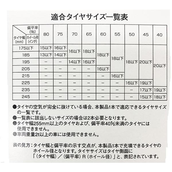 PITWORK ピットワーク タイヤパンク応急修理剤 385ml KA290-38500 : CarParts TSC - 通販 - Yahoo!ショッピング