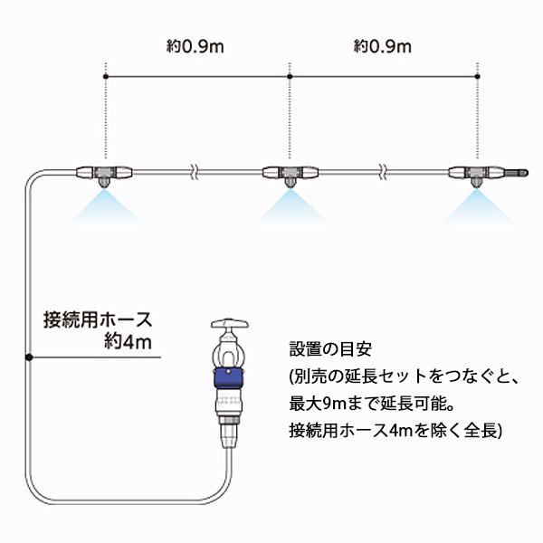 タカギ（takagi） ガーデンクーラー スターターキット G701 : CarParts TSC - 通販 - Yahoo!ショッピング