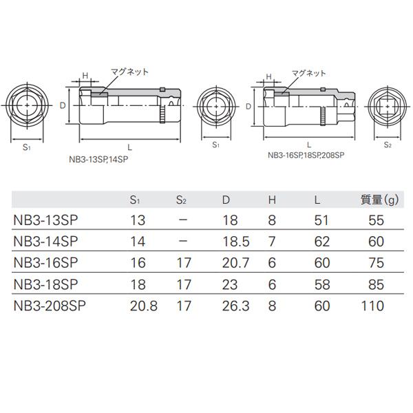 KTC ネプロス 9.5sq.プラグレンチ 16mm NB3-16SP : CarParts TSC - 通販 - Yahoo!ショッピング