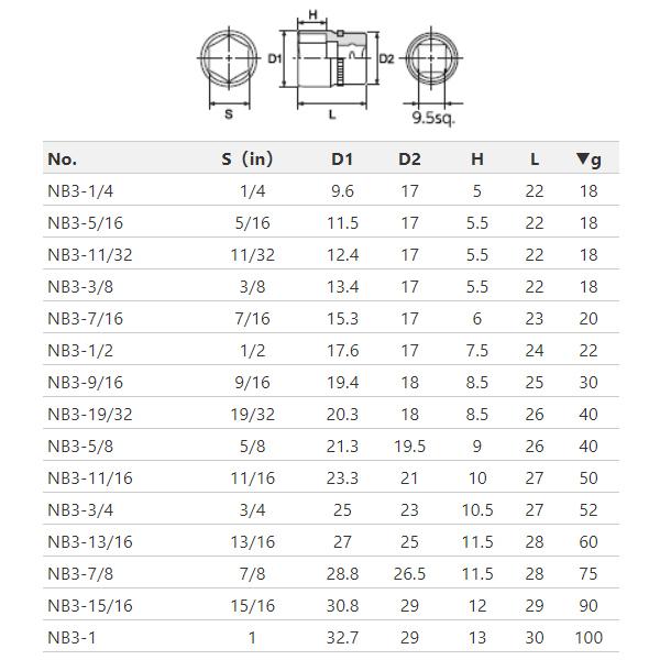 KTC ネプロス 9.5sq.ソケット 六角 インチサイズ 19/32インチ NB3-19/32 : CarParts TSC - 通販 - Yahoo!ショッピング