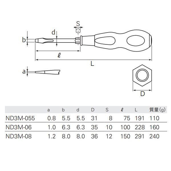 KTC ネプロス 木柄ドライバ貫通タイプ マイナス 8mm幅 ND3M-08 : CarParts TSC - 通販 - Yahoo!ショッピング