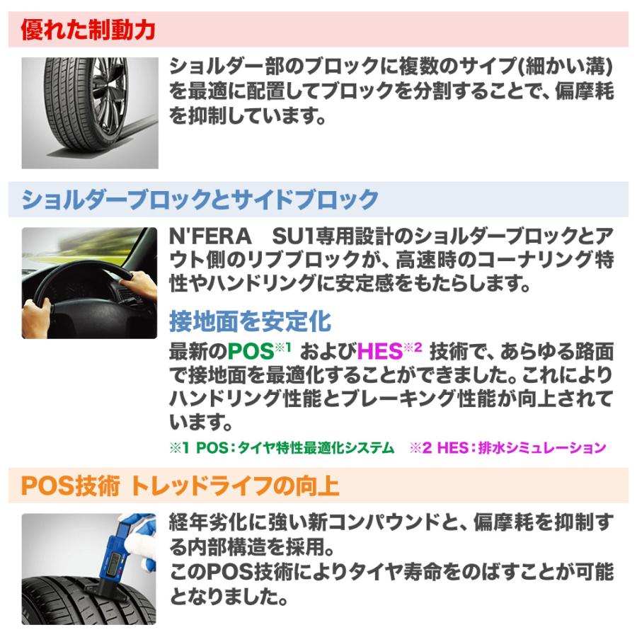 エヌフィラ NEXEN ネクセン N FERA SU1 215/40R18 89Y XL サマータイヤ単品(1本〜) : カーポートマルゼン ...