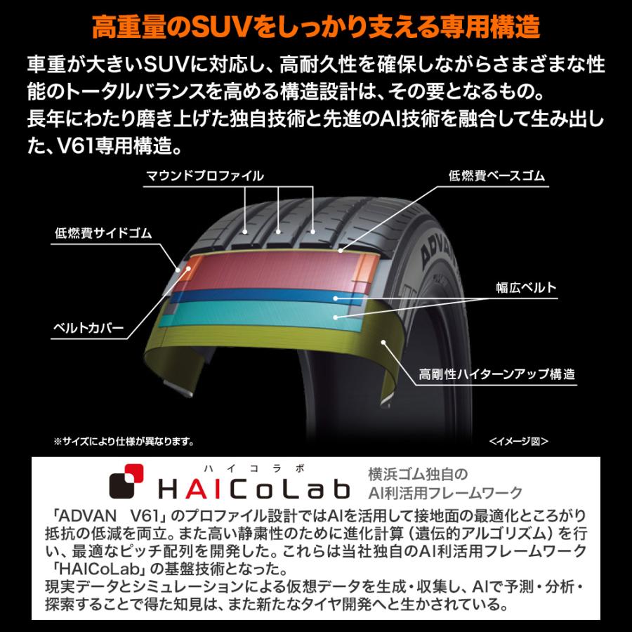 ADVAN ヨコハマ アドバン V61 225/60R18 100V (E+) サマータイヤ・夏タイヤ単品(1本〜) : カーポートマルゼン - 通販 - Yahoo!ショッピング