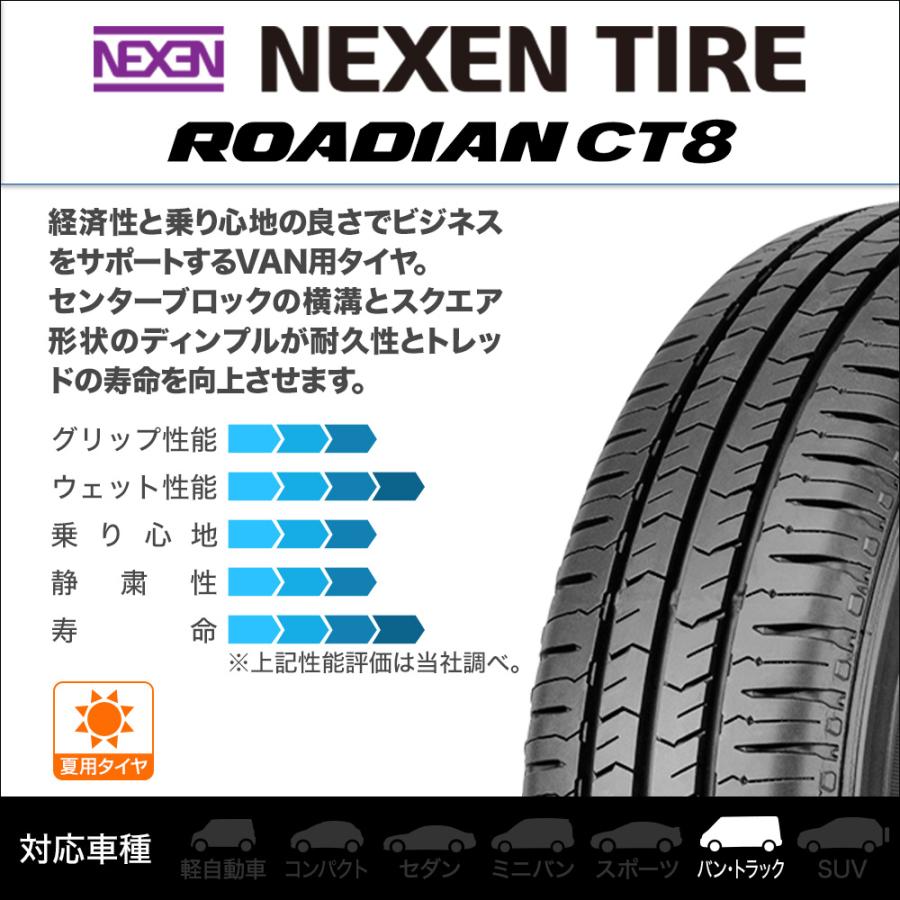 サマータイヤ ホイール4本セット MLJ デイトナ SS NEXEN ネクセン ROADIAN CT8 215/65R16 : set-13497935 : カーポートマルゼン - 通販 ...