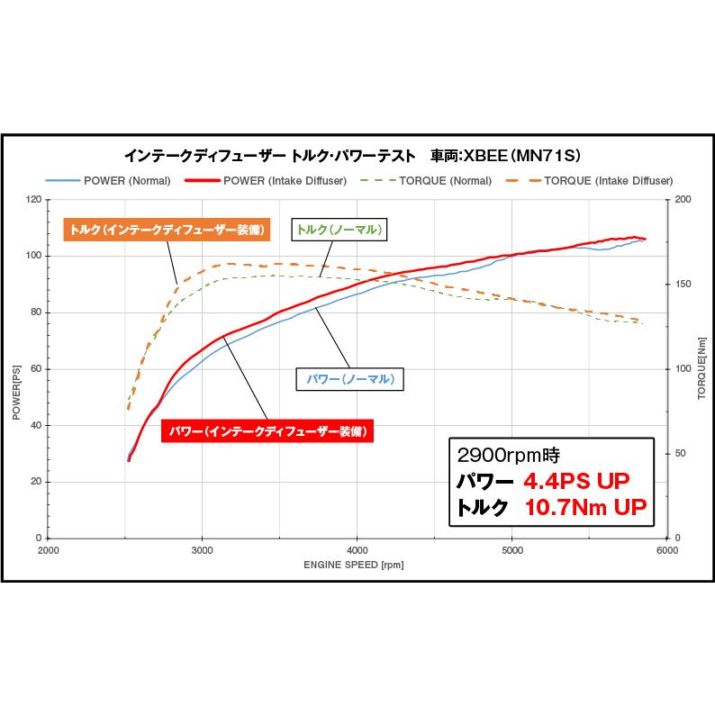 PRO-C（プロフェッショナルCタイプ） ジェイロードsiecle（シエクル） INTAKE DIFFUSER ID （インテークディフューザー） 純正タイプクリーナーボックス用 :PRO-C ...