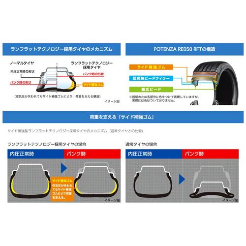 POTENZA 245/40RF19 94W 1本 ブリヂストン S001 RFT : オールドギア箕面ヤフー店 - 通販 - Yahoo!ショッピング