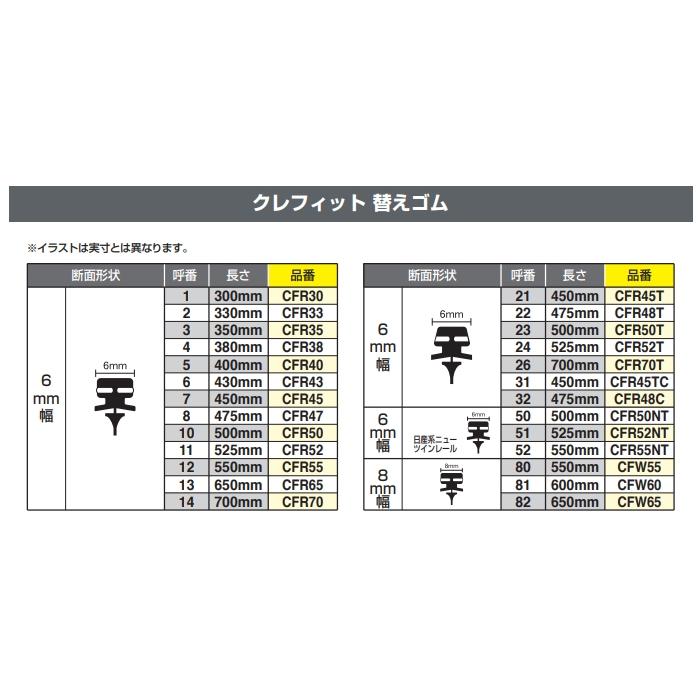 PIAA (ピア) クレフィットワイパー替えゴム CFR50 呼番:10 1本 500mm : piaa-wiper000373 : カーウェブ 2号店 - 通販 - Yahoo!ショッピング